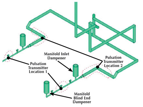 Integrity of Pulsation Dampeners in Liquid Systems Part 2 | Modern ...