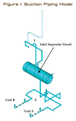 Integrity of Pulsation Dampeners in Liquid Systems Part 2 | Modern ...