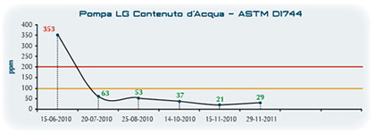 Spreading The Word On Oil Mist Lubrication: Part 1 | Modern Pumping Today