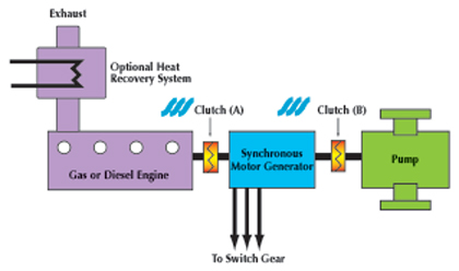 Driven Toward Innovation | Modern Pumping Today
