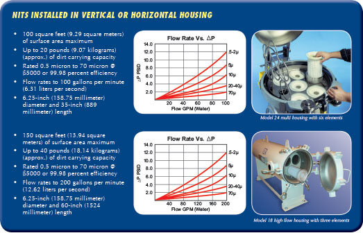 Maximize Your Filtration with High-Capacity Pleated Cartridges | Modern ...