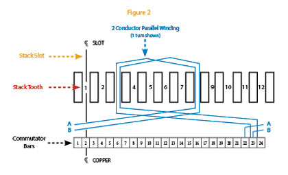 How to Check a Motor Armature for Damaged Windings | Modern Pumping Today