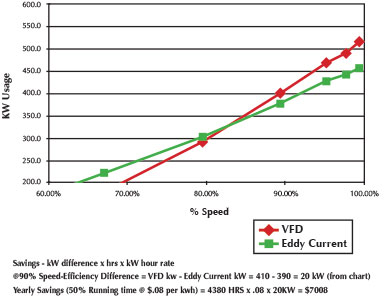 Efficiency Deficiency | Modern Pumping Today