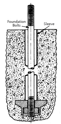 Know Your Pump Base Plate Installation Options | Modern Pumping Today