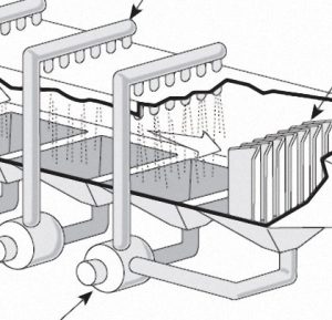 Uniform Distribution in Headers and Distribution Systems | Modern ...