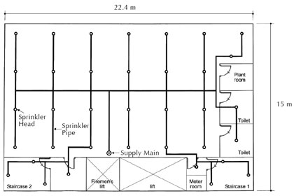 Uniform Distribution in Headers and Distribution Systems | Modern ...