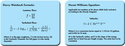 Calculating Piping Losses and Their Effect on Pumping | Modern Pumping ...