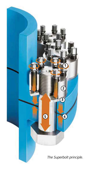 Safe and Efficient Bolting | Modern Pumping Today