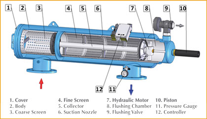 Improving Cooling Tower Filtration: Part 2 of 2 | Modern Pumping Today