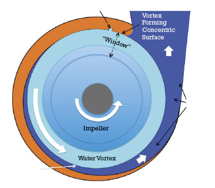 How to Assess Pump Performance | Modern Pumping Today