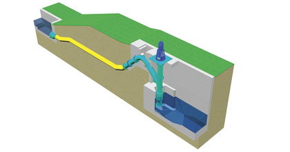 Unique Solution Benefits Pumping Station | Modern Pumping Today