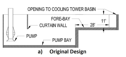Avoiding Common Pitfalls in Cooling Tower Pump Intake Design Related to ...