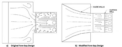 Avoiding Common Pitfalls in Cooling Tower Pump Intake Design Related to ...