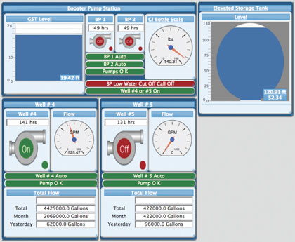 Flexible Chlorine Injection Pacing Using Cloud-Based SCADA | Modern ...