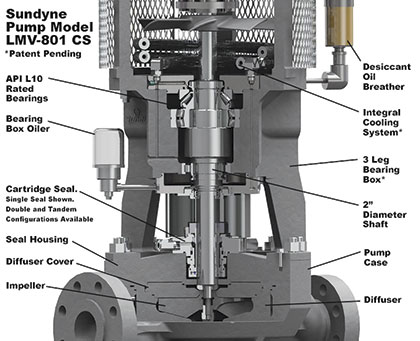 SUNDYNE API 682 and API 685 Upgrades for LMV 801 Line of Direct Drive ...