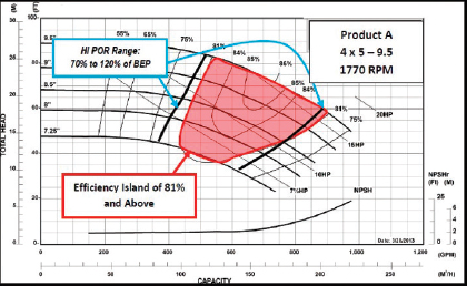 DOE Indexes for Pump Efficiency Require Close Analysis | Modern Pumping ...