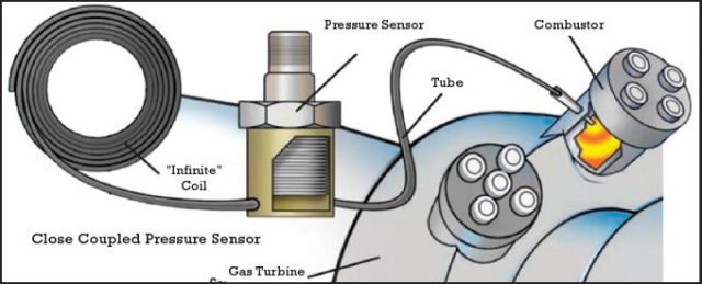 Taking the Pulse of Combustion | Modern Pumping Today