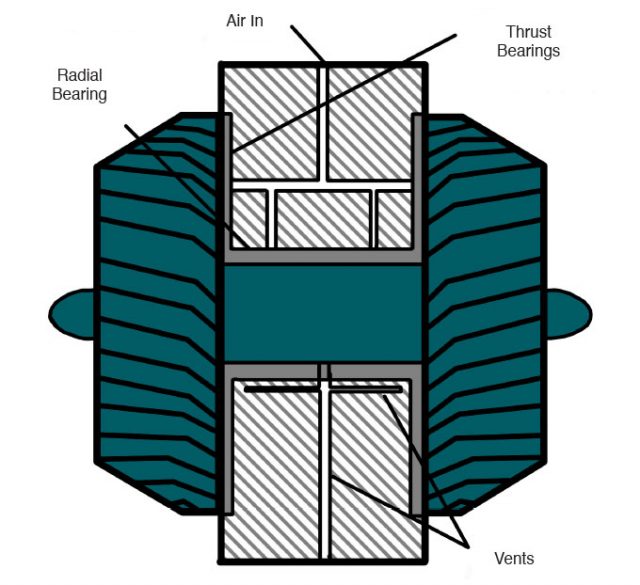 How Does a Centrifugal Compressor Work? | Modern Pumping Today