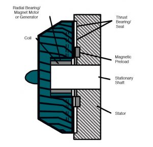 How Does a Centrifugal Compressor Work? | Modern Pumping Today