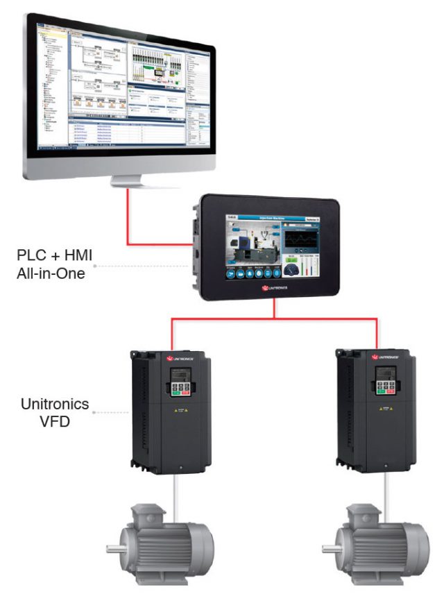 Moving Your Control Forward | Modern Pumping Today