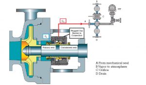 Impact of Mechanical Seal Leakage in NGL Pipeline Pumps | MPT mag