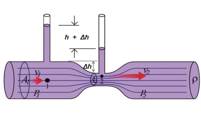 Venturi Injectors Make Their Impact | Modern Pumping Today
