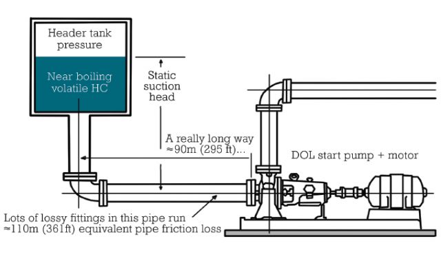 The Right Net Positive Suction Head Margin | Modern Pumping Today