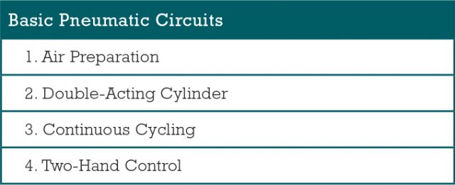 Basic Pneumatic Circuits | Modern Pumping Today