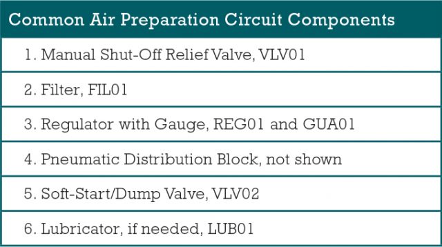Basic Pneumatic Circuits | Modern Pumping Today
