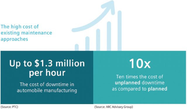 Machine Health Check: Automating Maintenance | Modern Pumping Today