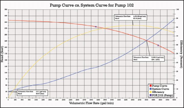 Pump and System Curves | Modern Pumping Today