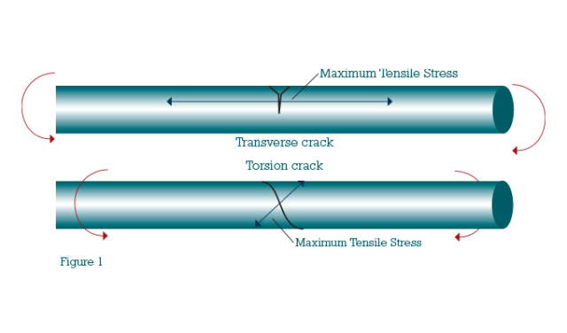 Simulation and Vibration Analysis of Shaft Cracks | Modern Pumping Today