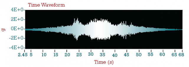 Simulation and Vibration Analysis of Shaft Cracks | Modern Pumping Today