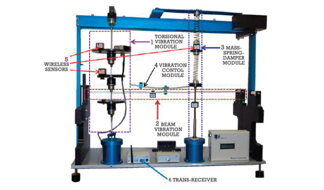 Innovative Vibration Learning System | Modern Pumping Today