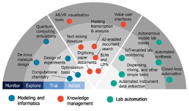 Digitization in Research and Development | Modern Pumping Today
