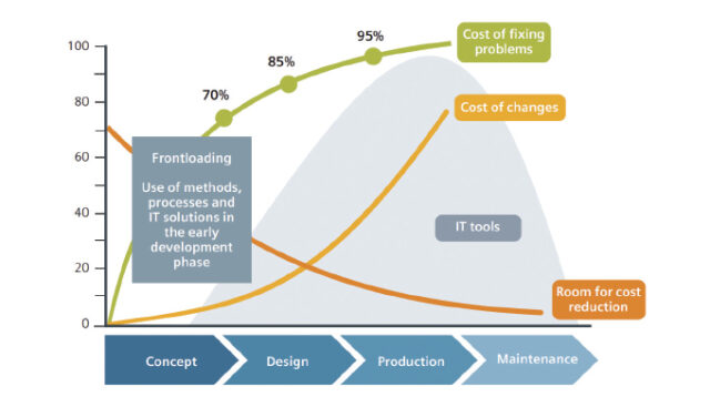 Frontloading CFD Benefits Everyone: Part 1 of 2 | Modern Pumping Today
