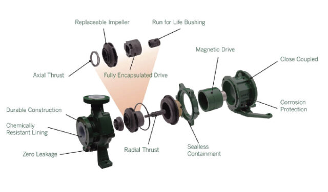 Bringing New Benefits to ISO Markets | Modern Pumping Today