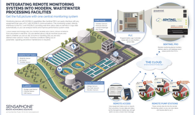 Improving Monitoring at Water and Wastewater Treatment Facilities ...